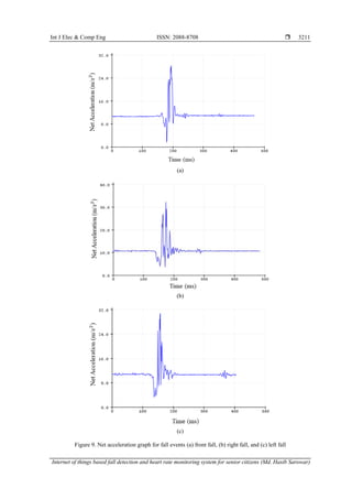 Internet of things based fall detection and heart rate monitoring ...