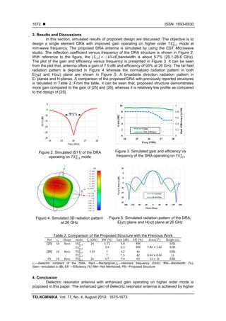 Gain enhancement of dielectric resonator antenna for millimeter wave applications | PDF