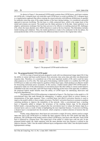 A novel hybrid deep learning model for price prediction | PDF