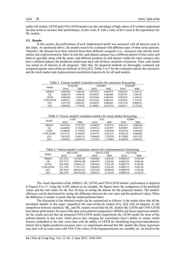 A Novel Hybrid Deep Learning Model For Price Prediction Pdf