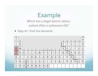 10/12 Review: What is atomic radius? | PPT