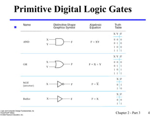 101_2_digitalSystem_Chap_2_part_3.ppt