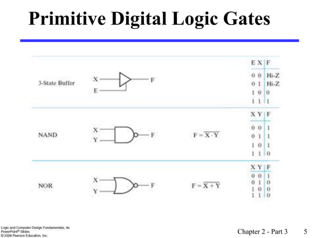 101_2_digitalSystem_Chap_2_part_3.ppt