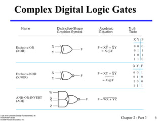 101_2_digitalSystem_Chap_2_part_3.ppt