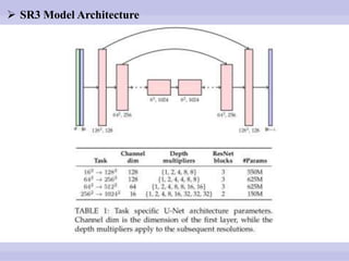 Image super-resolution via iterative refinement.pptx
