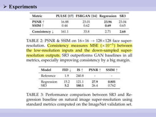 Image super-resolution via iterative refinement.pptx