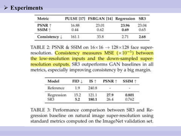 Image super-resolution via iterative refinement.pptx