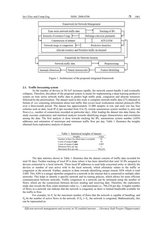 Efficient network management and security in 5G enabled internet of ...
