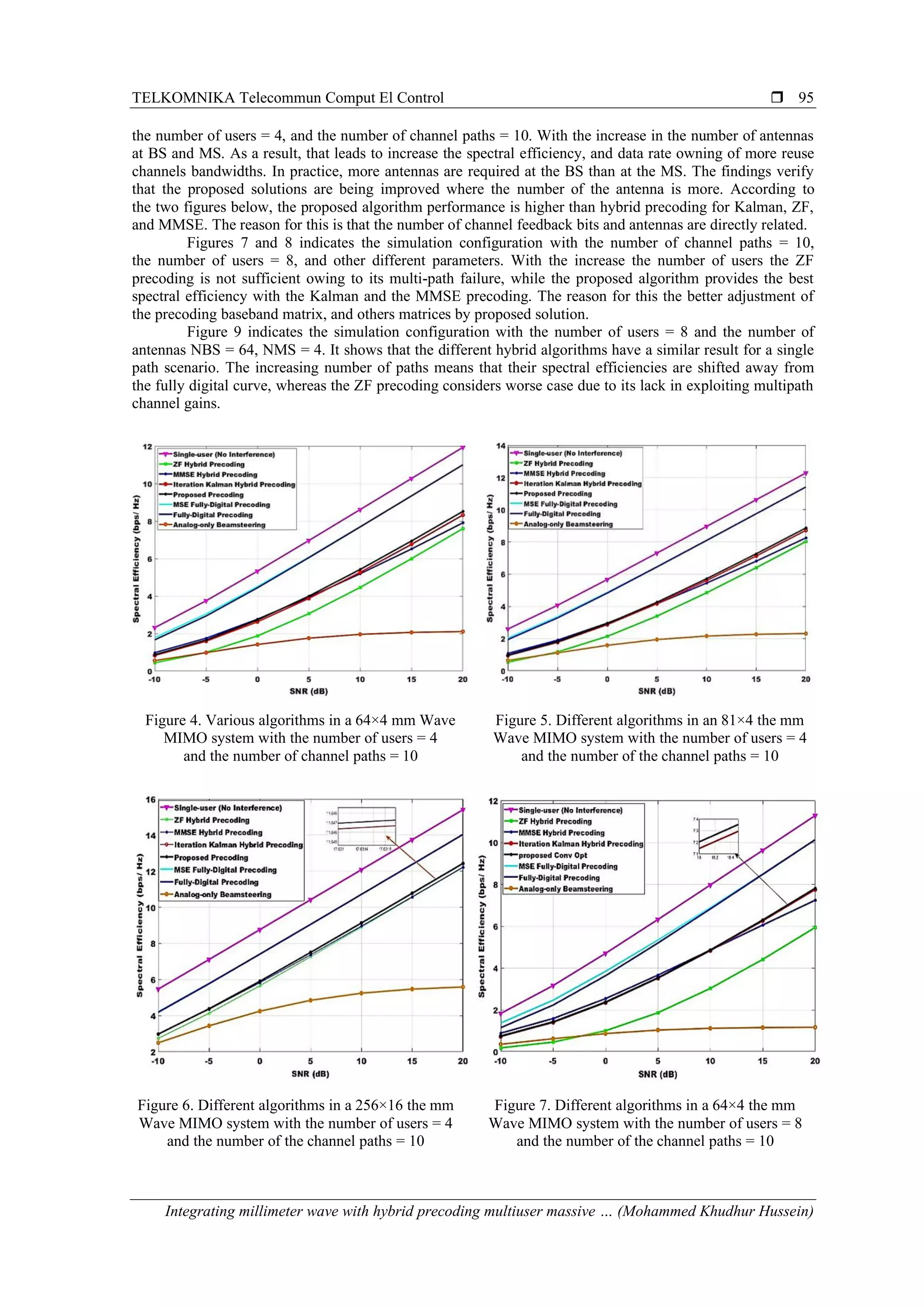 Integrating millimeter wave with hybrid precoding multiuser massive ...
