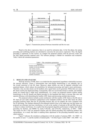 Integrating millimeter wave with hybrid precoding multiuser massive MIMO for 5G communication | PDF