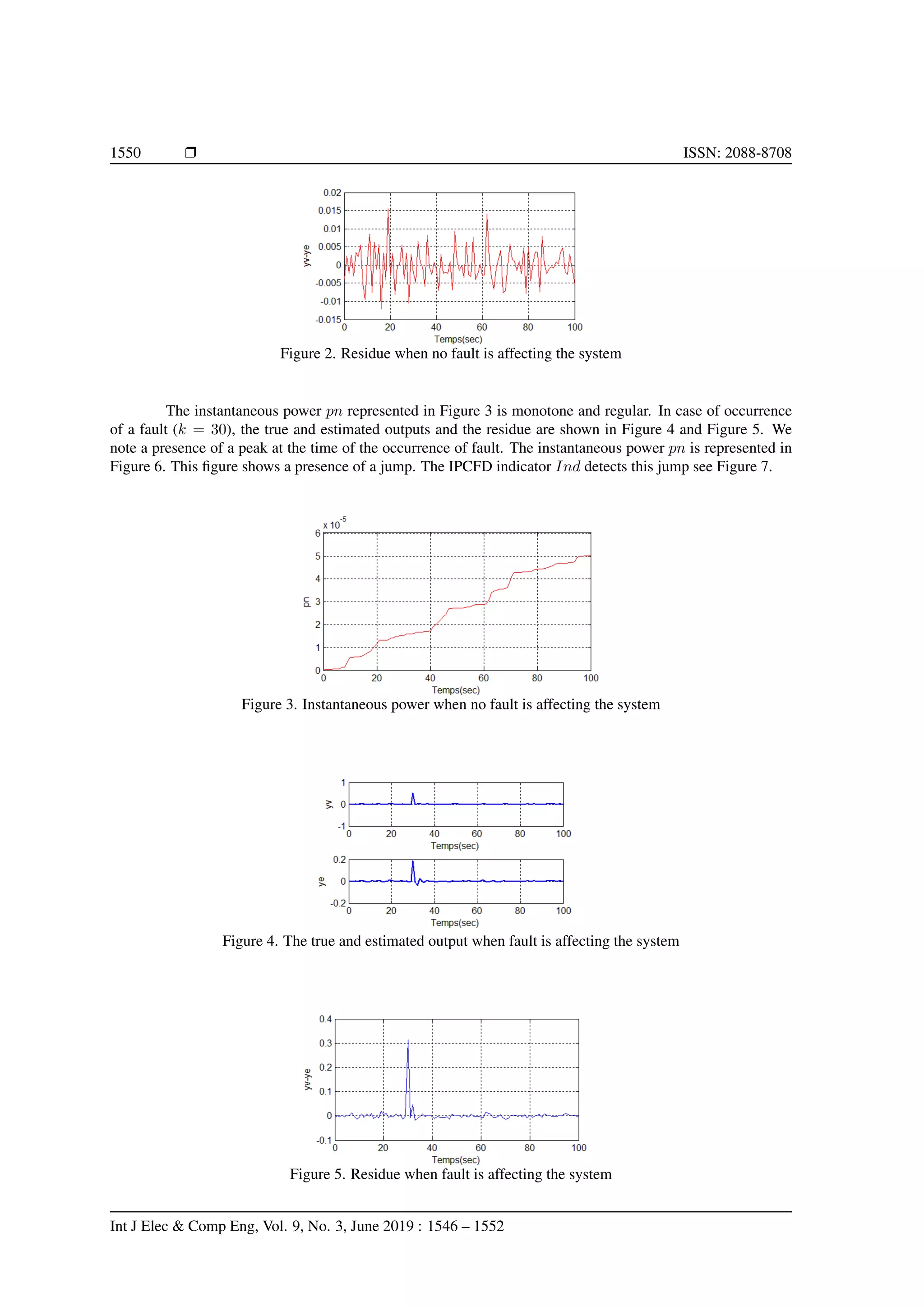 Extended Kalman Observer Based Sensor Fault Detection Pdf Chemistry