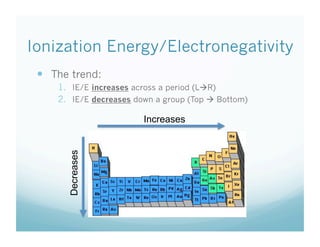 10/13 Review: What is electronegativity and ionization energy? | PDF ...