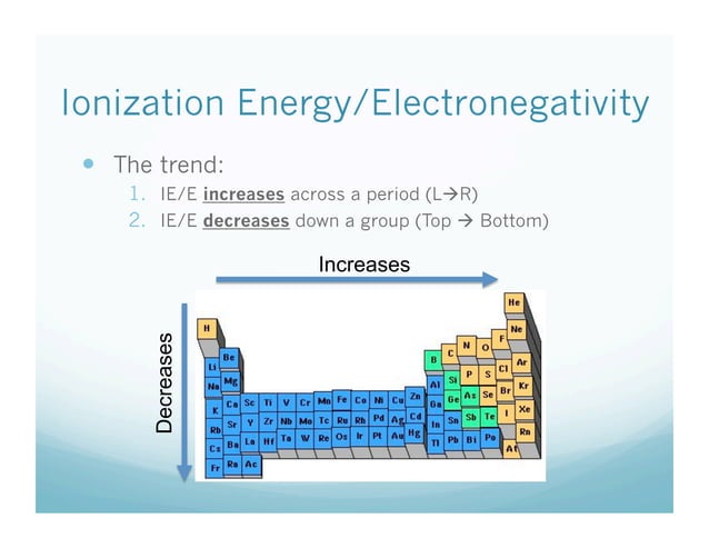 10/13 Review: What is electronegativity and ionization energy? | PPT