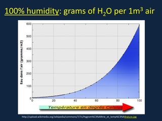 10_1425_web_Lec_31_KineticTheoryGases.pdf | Chemistry | Science