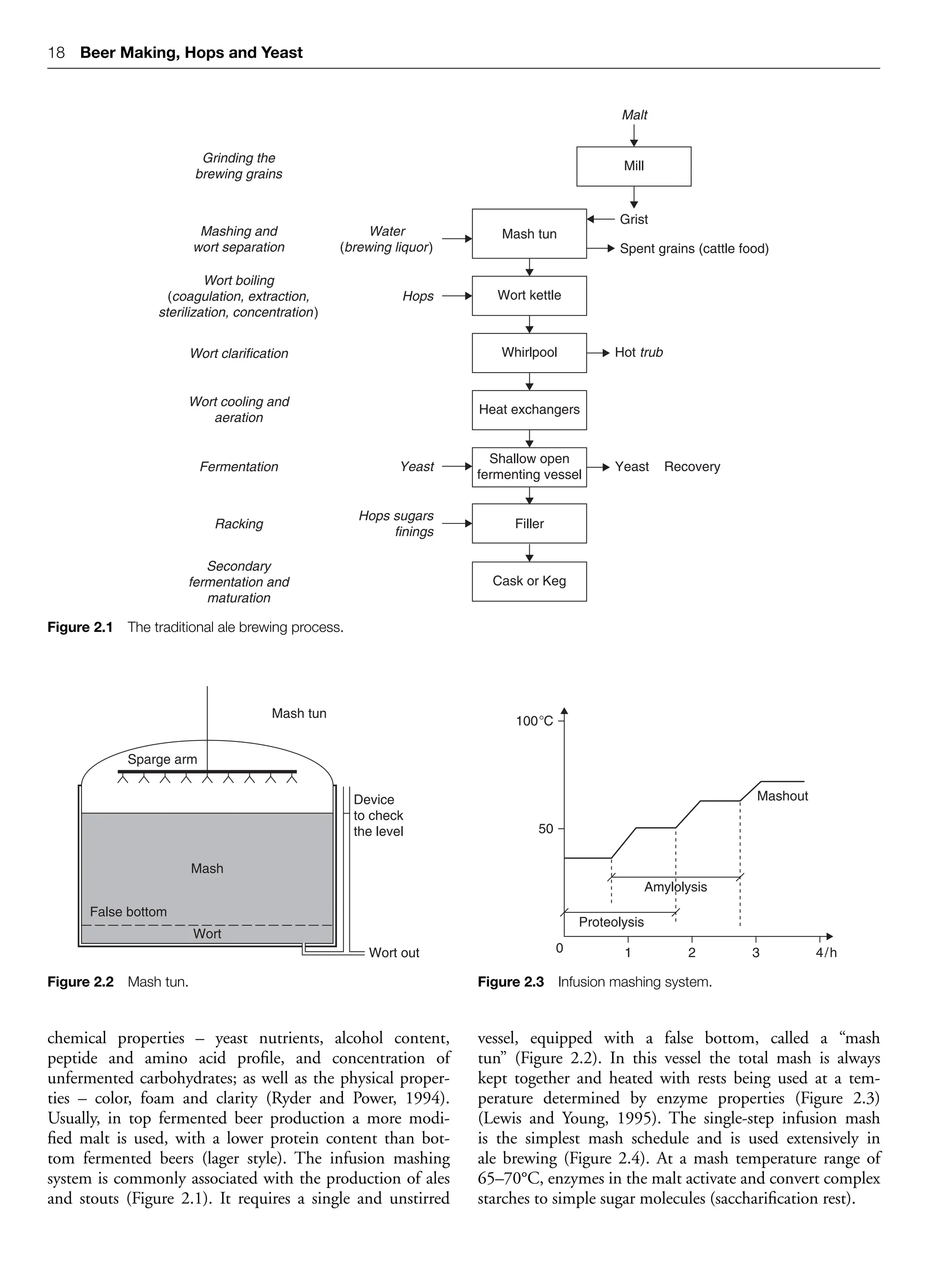 Beer In Health And Disease Prevention Victor R Preedy | PDF