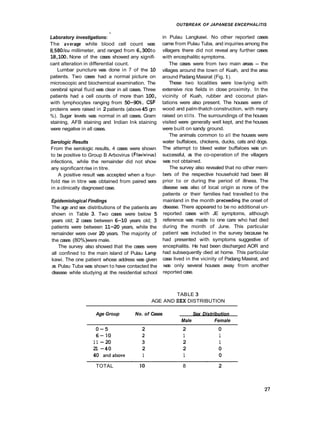 investigation of a suspected outbreak of japanese encephalitis in pulau ...