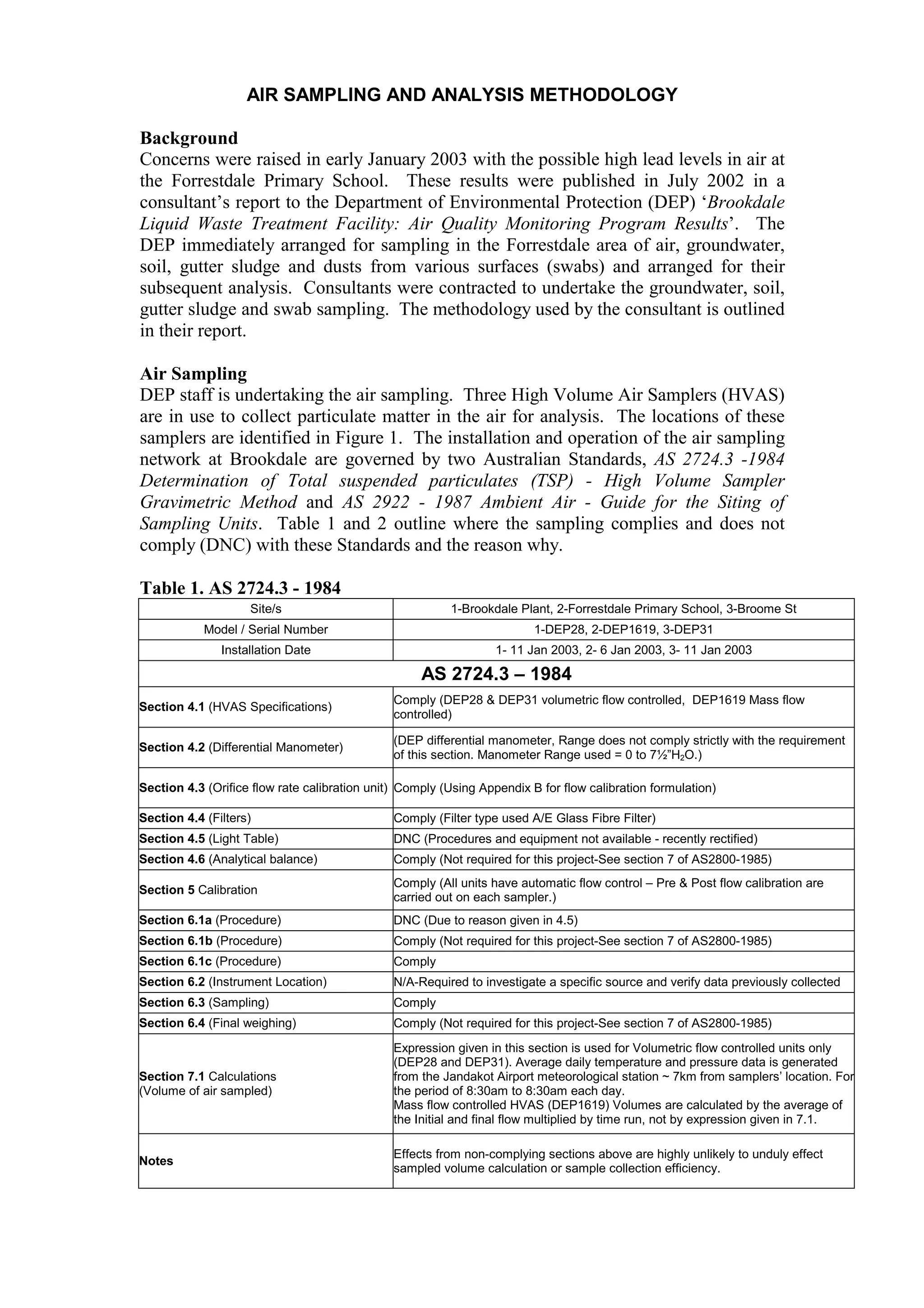 AIR SAMPLING ANALYSIS AND METHODOLOGY | PDF