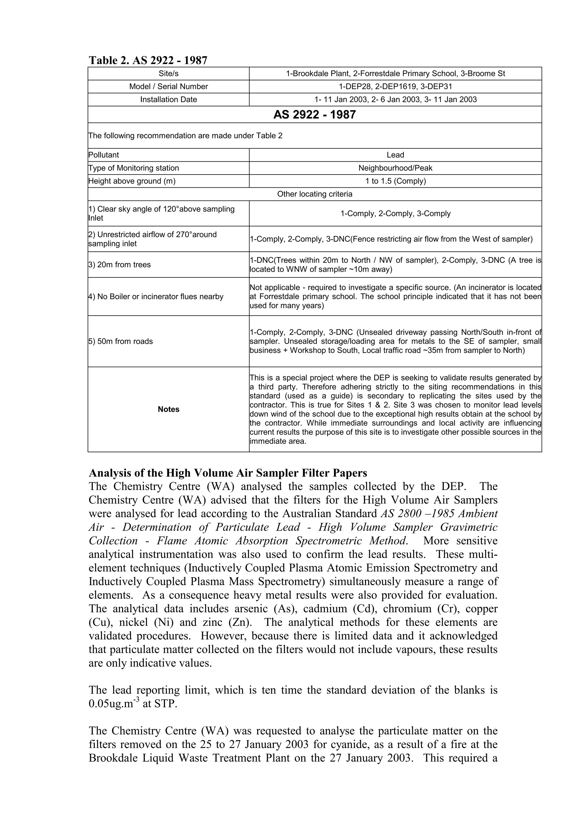 AIR SAMPLING ANALYSIS AND METHODOLOGY | PDF