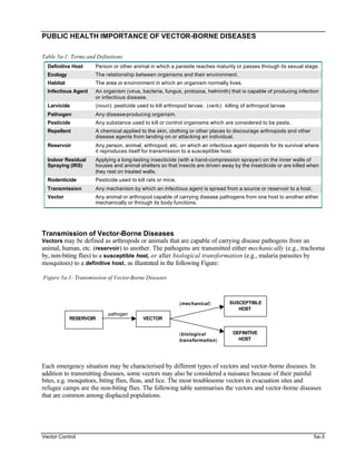 VECTOR CONTROL | PDF