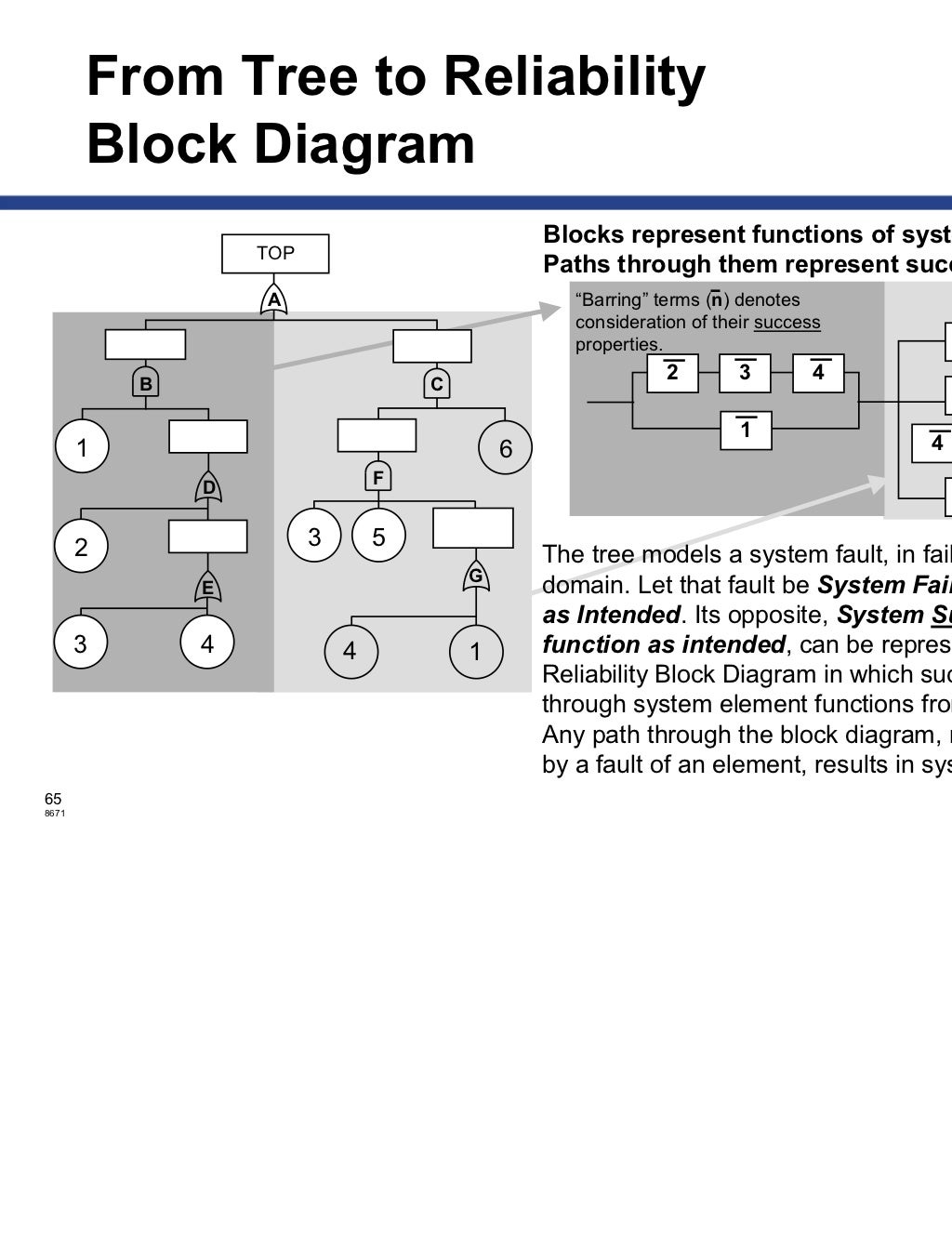 fault tree analysis