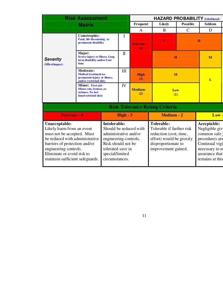 Principles_Of_Hazard_Tree_Risk_Mgmnt