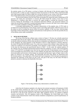 Patterns of sidemount four-bay FM antenna system | PDF