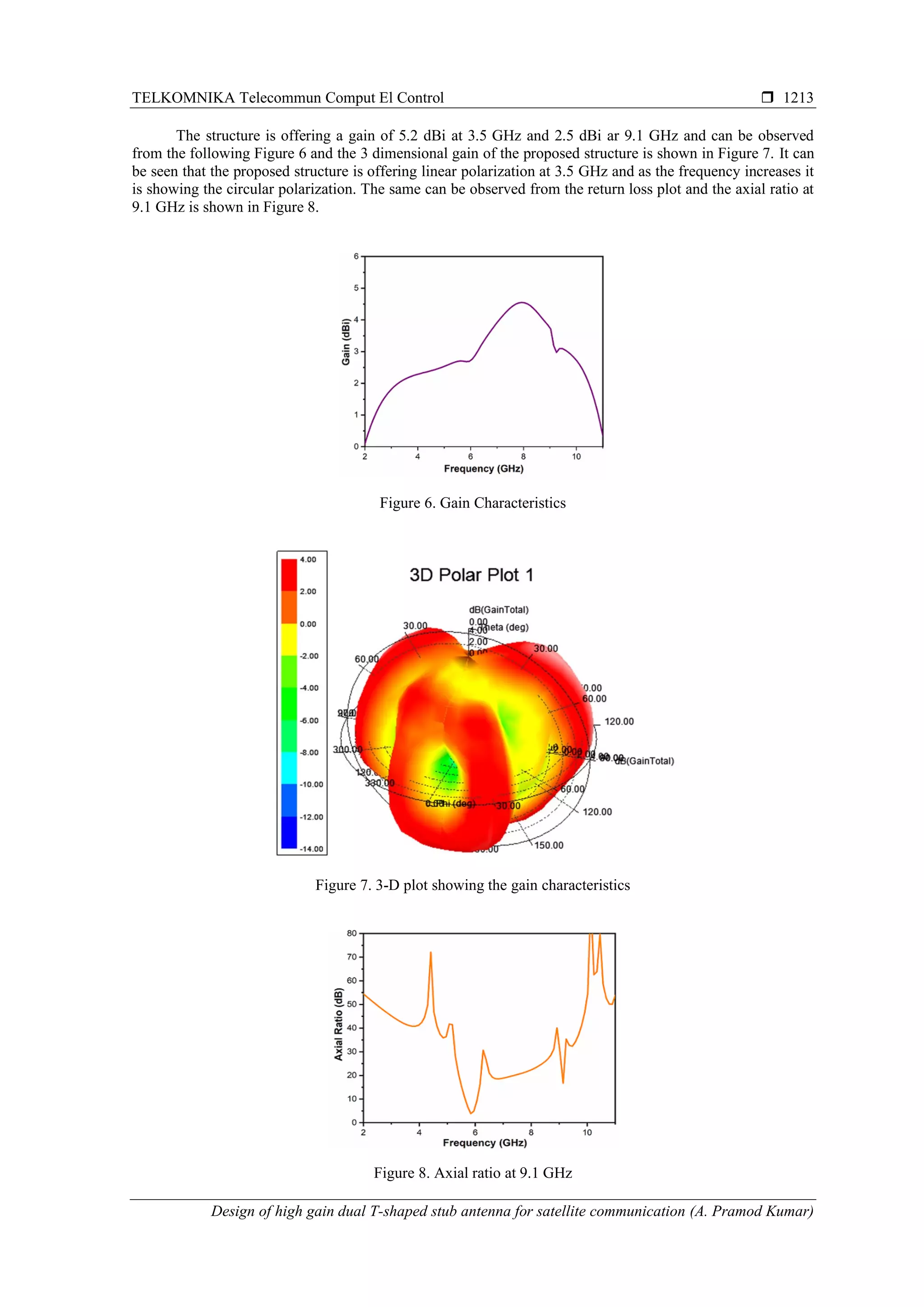 Design of high gain dual T-shaped stub antenna for satellite ...