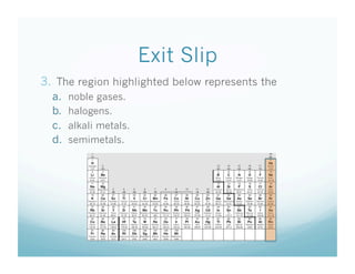 10/14 Review: How is the periodic table organized? | PPT