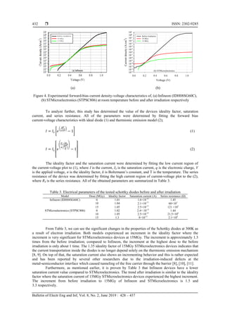 Silicon carbide schottky diodes forward and reverse current properties ...