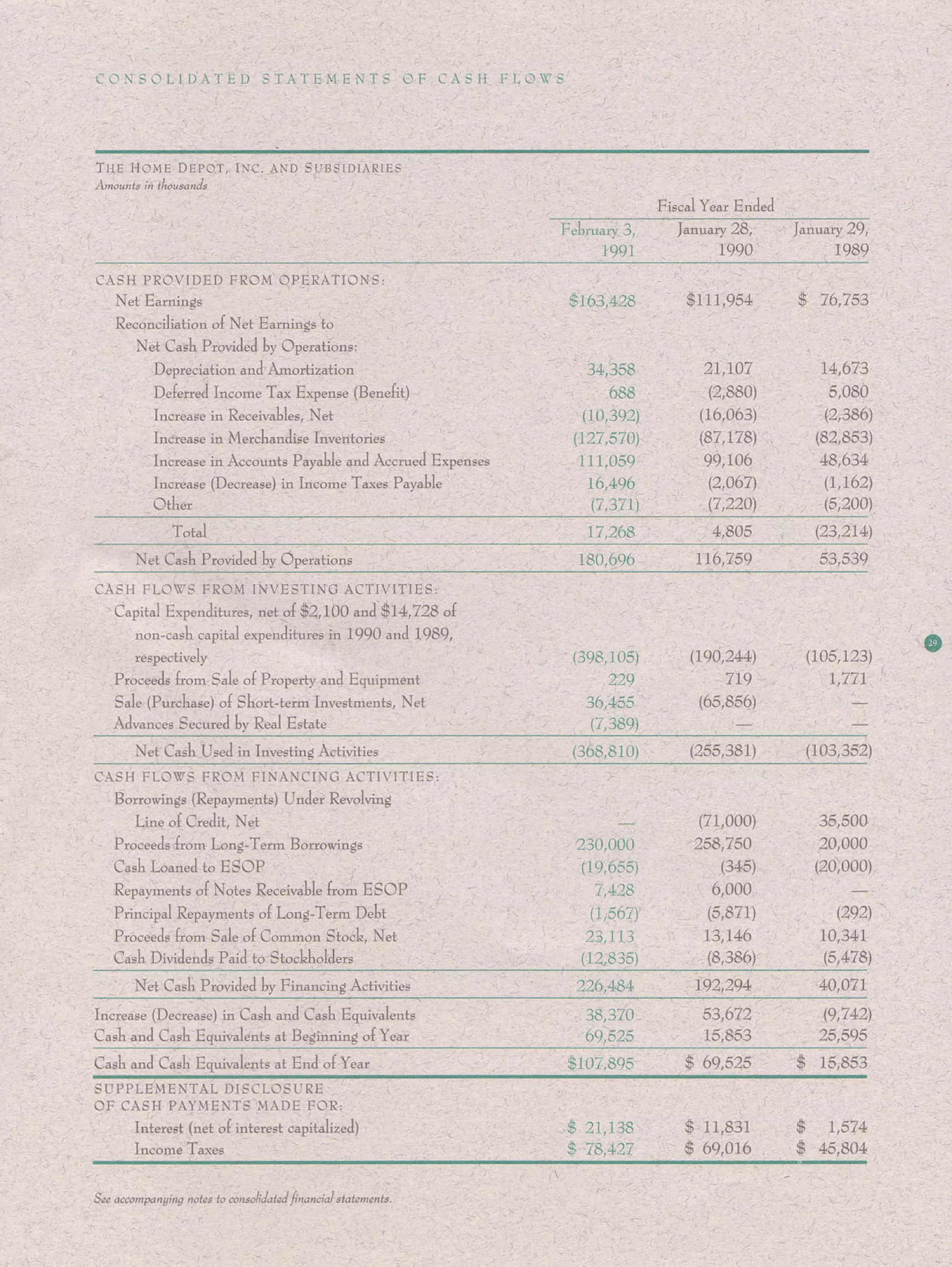 home depot Annual Report 1990 | PDF