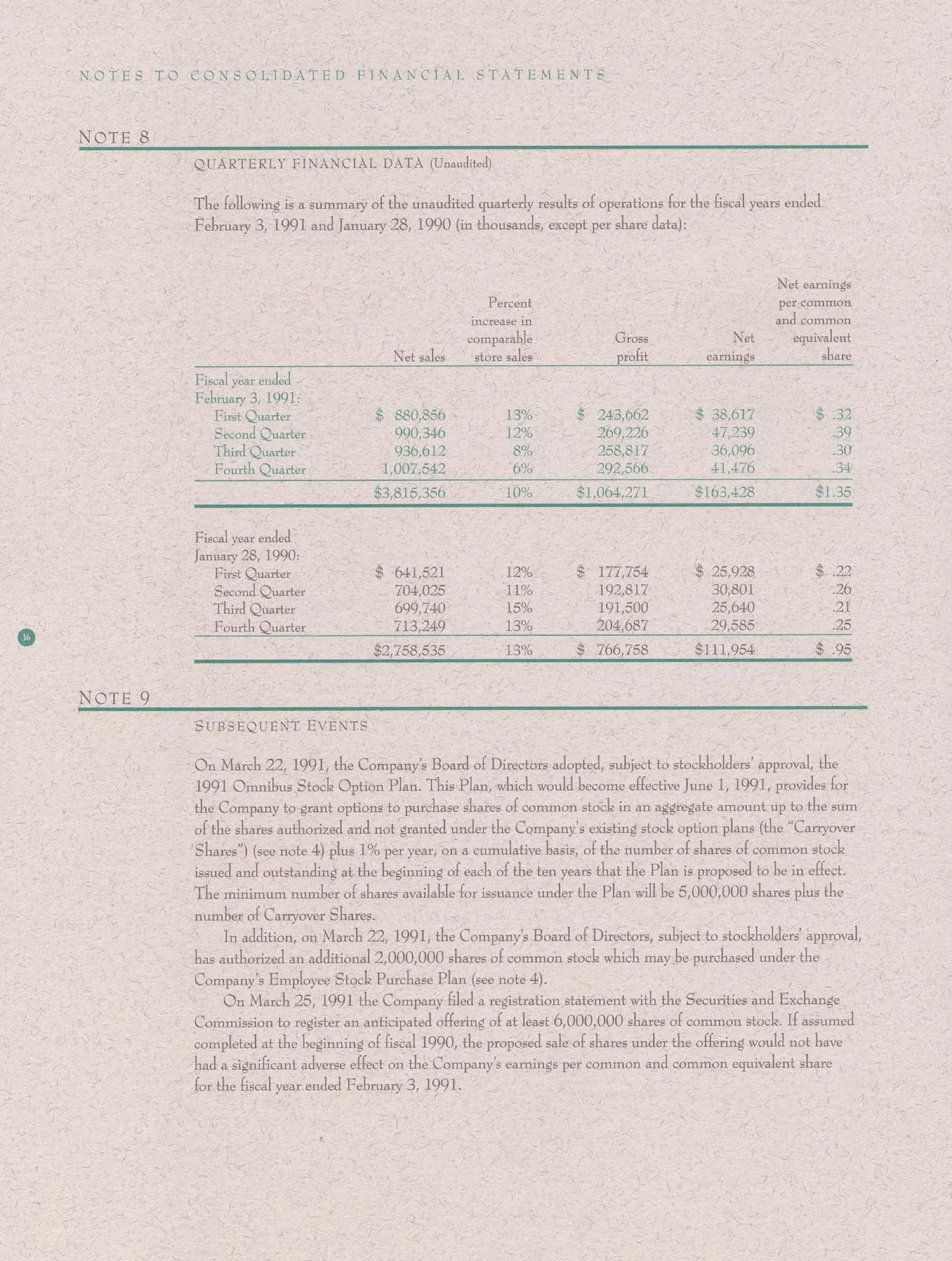 home depot Annual Report 1990 | PDF
