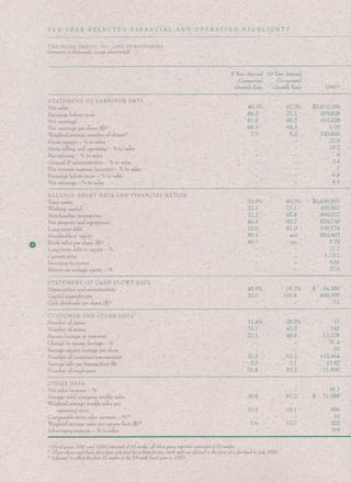 home depot Annual Report 1990 | PDF