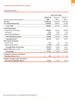 home depot Annual Report 1988 | PDF