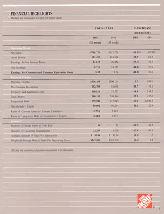 home depot Annual Report 1985 | PDF