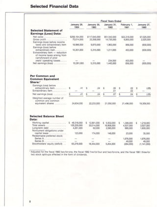 home depot Annual Report 1983 | PDF