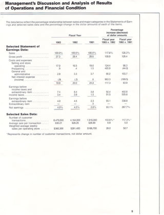 home depot Annual Report 1983 | PDF
