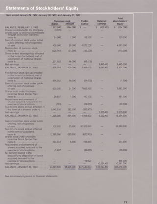 home depot Annual Report 1983 | PDF
