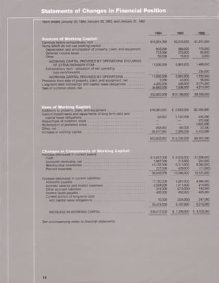 home depot Annual Report 1983 | PDF