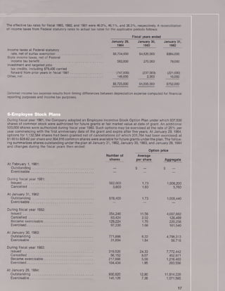 home depot Annual Report 1983 | PDF