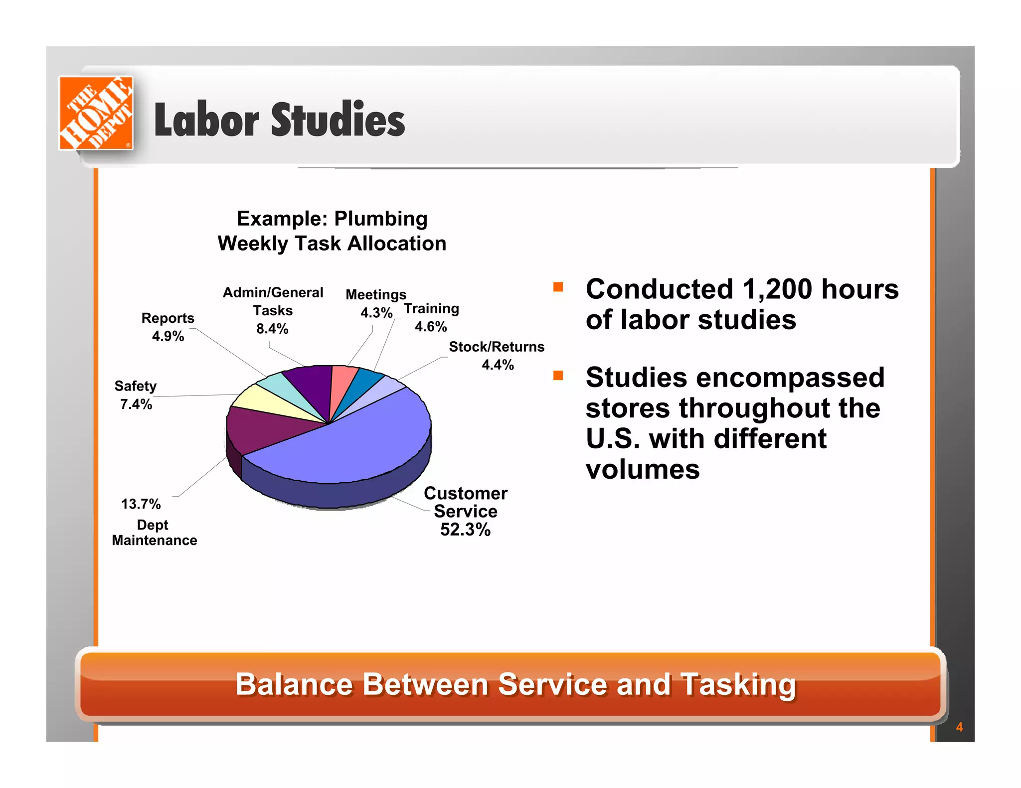 home depot Paul Raines Presentation | PDF