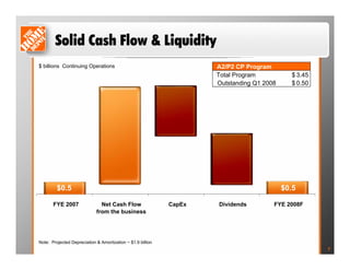 home depot PDF Carol Tomé Presentation | PDF