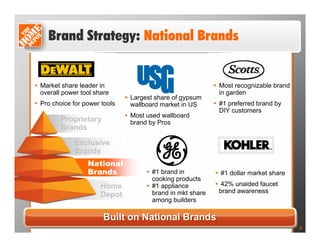 home depot Craig Menear Presentation | PPT
