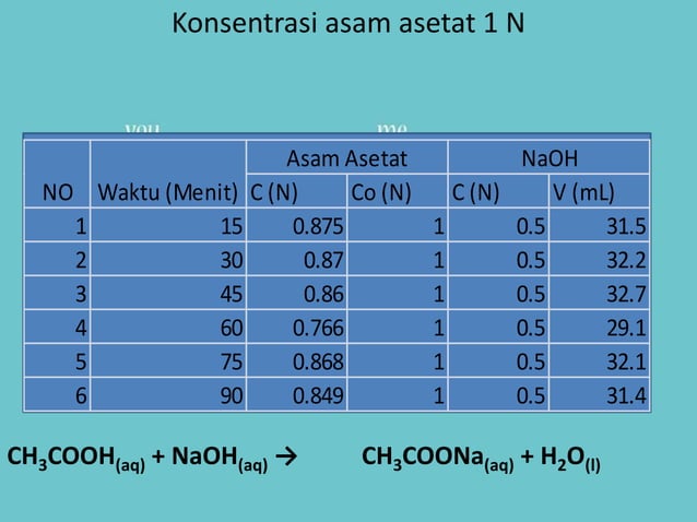 101546 kinetika adsorpsi 1 | PPTX