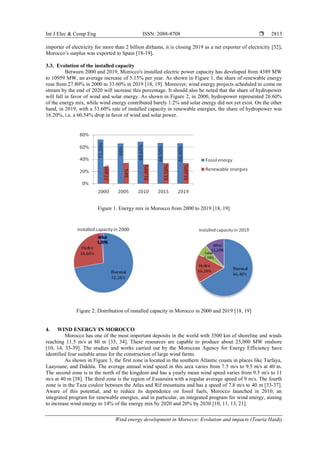 Wind energy development in Morocco: Evolution and impacts | PDF
