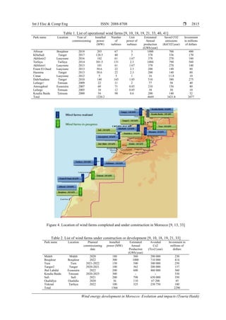 Wind energy development in Morocco: Evolution and impacts | PDF