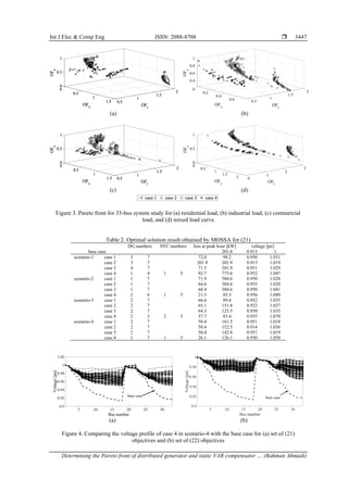Determining the Pareto front of distributed generator and static VAR compensator units placement ...