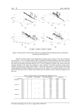 Determining the Pareto front of distributed generator and static VAR compensator units placement ...