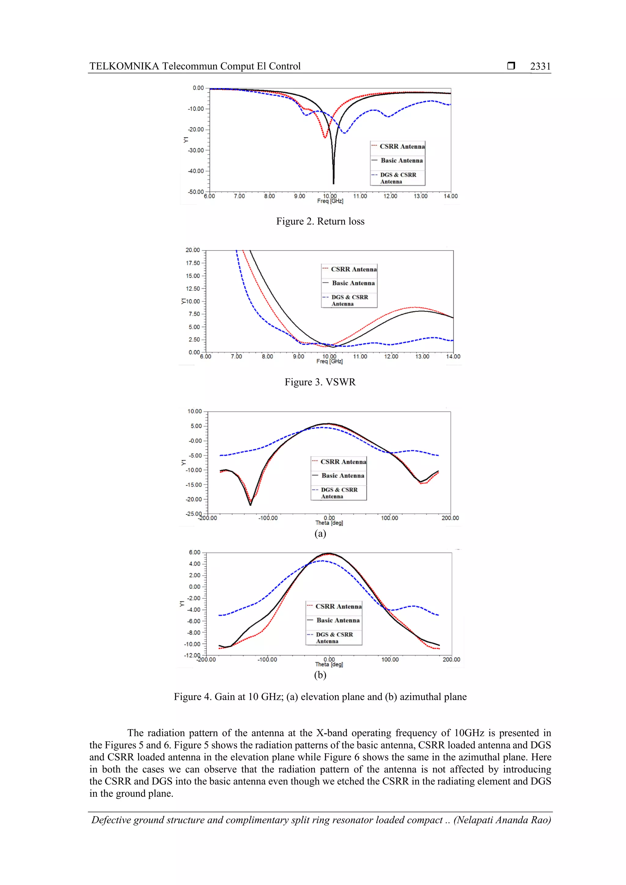 Defective ground structure and complimentary split ring resonator ...