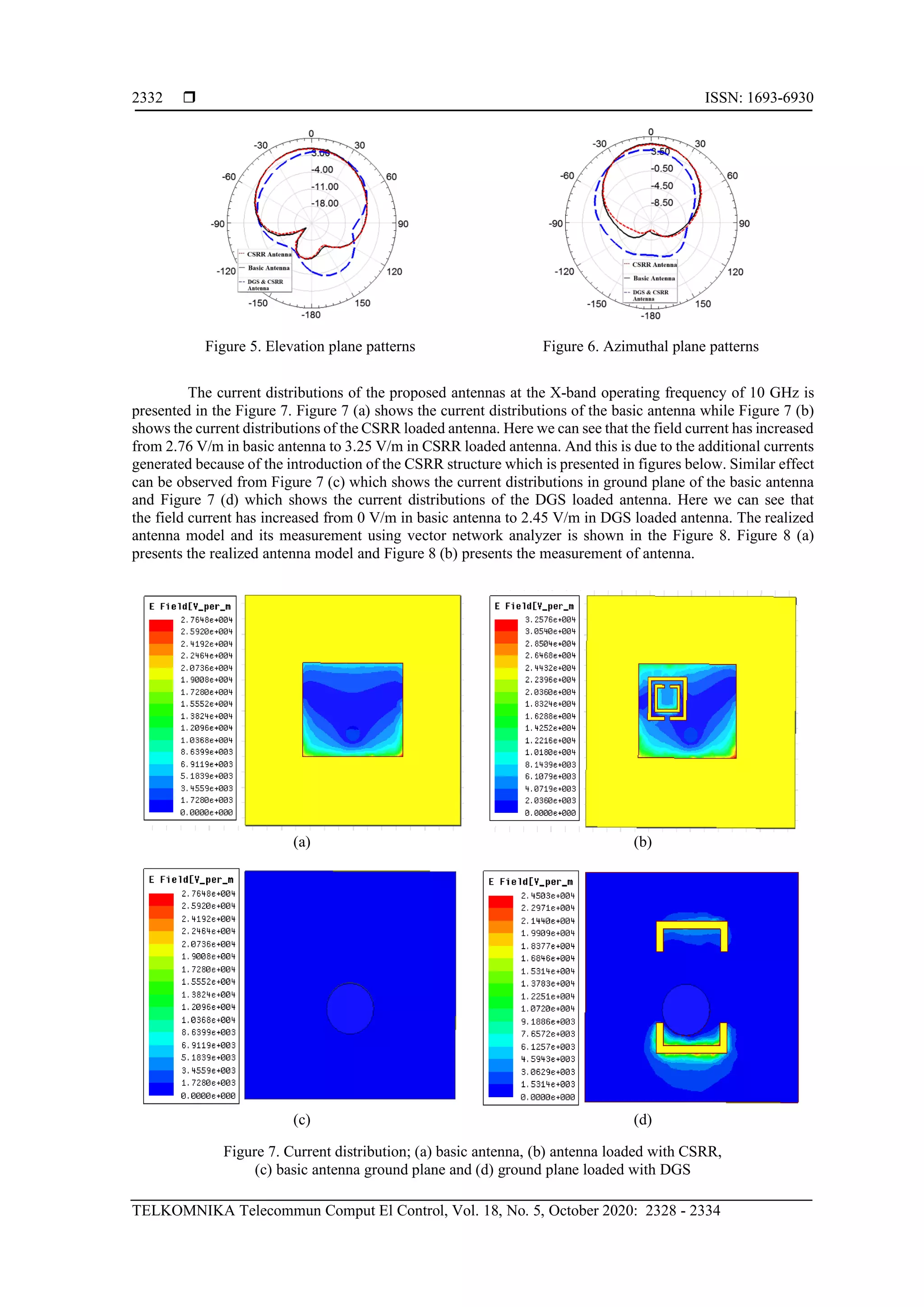 Defective ground structure and complimentary split ring resonator ...