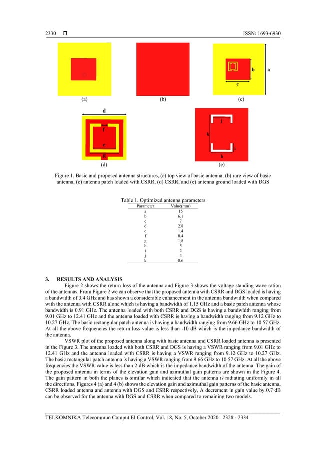 Defective ground structure and complimentary split ring resonator ...